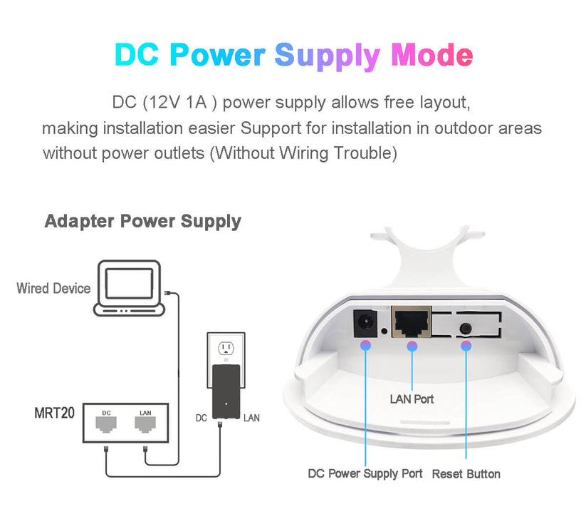 Dual-band Wi-Fi Reapeter 1200Mbps Waterproof High Frequency Extender ...
